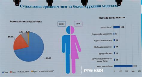 Хүний папиллома вирусын халдвар халдварын эсрэг вакцины талаар судалгаа хийжээ