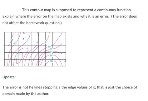 Solved This Contour Map Is Supposed To Represent A Chegg