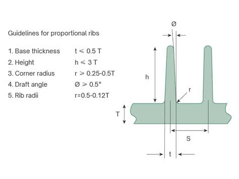 Plastic Rib Design Guidelines For Injection Molding Parts