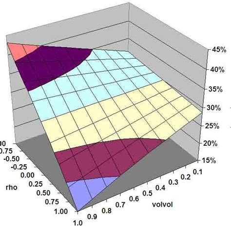 Fair Strike Of Conditional Down Variance Swap As A Function Of ρ Rho