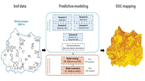 Remote 👋👋 Synergistic Use Of Multi Temporal Radar And Optical