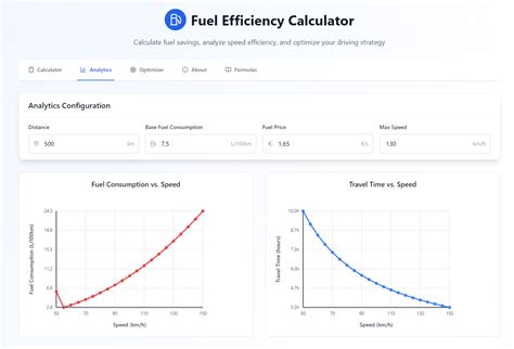 Fuel Efficiency Calculator Devpost