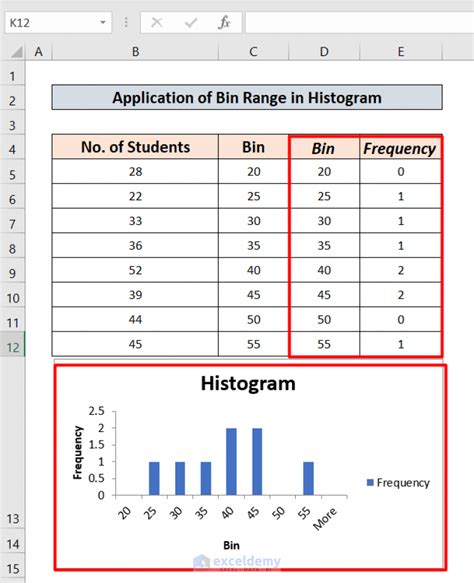 What Is Bin Range In Excel Histogram Uses And Applications