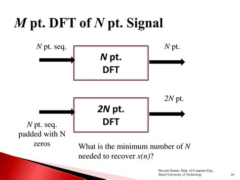 Ppt Ce 40763 Digital Signal Processing Fall 1992 Discrete Fourier