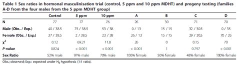 Mapping The Sex Determination Locus In Atlantic Halibut Using Rad