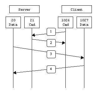 How To Install And Configure FTP Server In Centos Linux Amar IT Tech