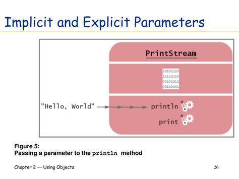 Ppt Understanding Variables Objects And Methods In Java A