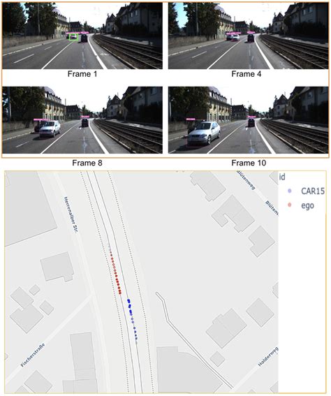Qualitative Representation Of Extracted Interactions Between Ego Download Scientific Diagram