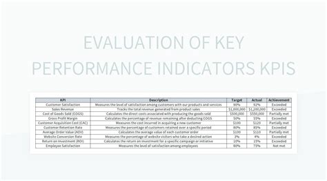 Excel Template Key Performance Indicators At Julian Byrd Blog