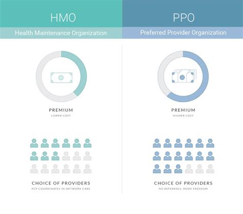Hmo Vs Ppo Which Is Right For You Saltmarsh Insurance