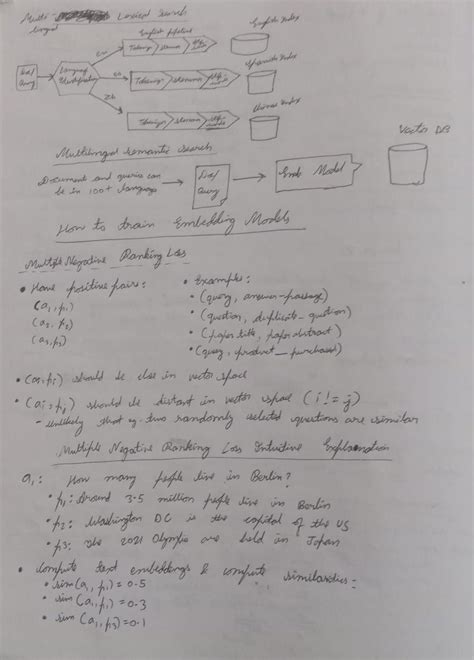 saikat sukai on linkedin learnwithtpf genairush ai ml