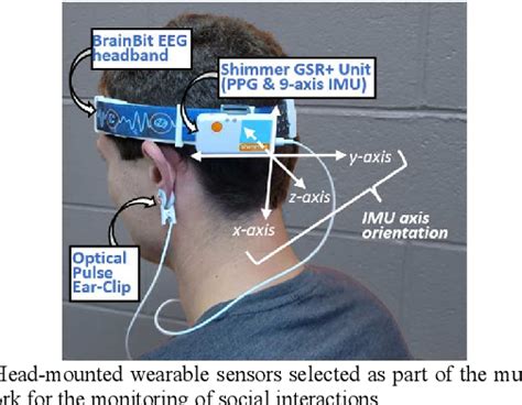 Figure 1 From Design Of A Multi Sensor Framework For The Real Time Monitoring Of Social