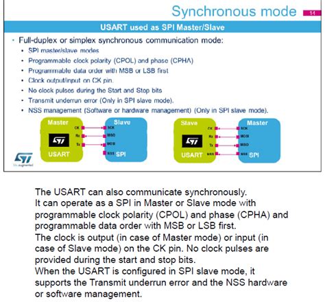 Stm32如何用usart实现同步串口功能？是用usart的synchronous模式吗？usart的synchronous模式的本质就是