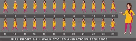 Walk Cycle Animation Vector Art Icons And Graphics For Free Download