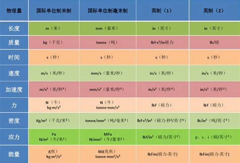 个人报错解决记录 知乎