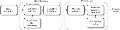 Figure 2 From Qrs Detection Based On Medical Knowledge And Cascades Of Moving Average Filters