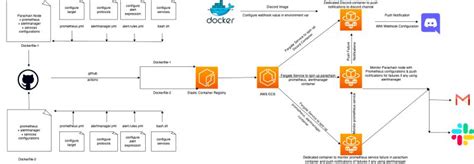 apurv patil on linkedin aws infrastructure terraform automation