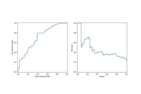 Visualizations With Display Objects — Scikit Learn 18dev0 Documentation