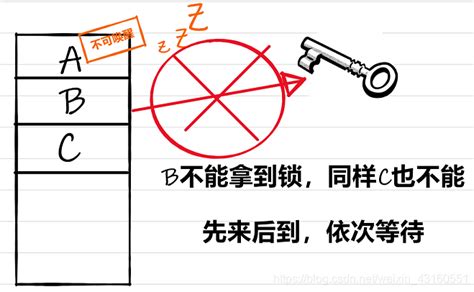 死锁是什么？在postgresql中是如何预防死锁的？pg中如何使用排队机制避免死锁 Csdn博客