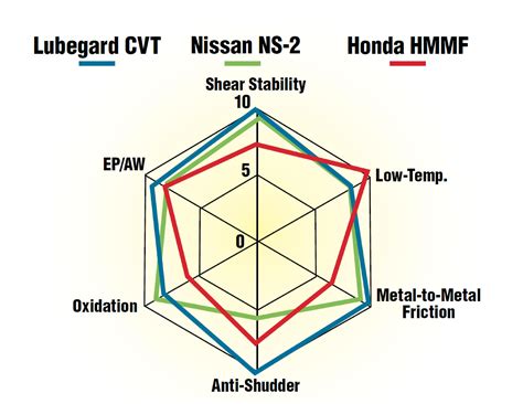 Bg Cvt Fluid Chart Cheapest Dealers Brunofuga Adv Br