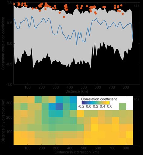 influence of distance on the correlation between the annual means of
