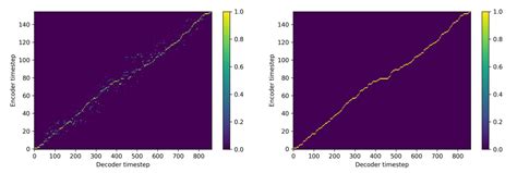 Project Echo Voice Packs Deep Learning Voice Synthesis Framework