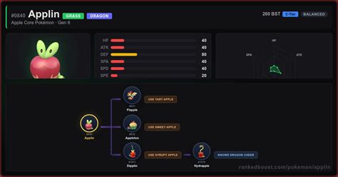 Applin Weakness Evolution Moveset Evs And Stats