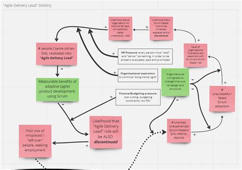 LeSS With Gene And James Why Agile Roles Are Being Eliminated What Are Systemic Root Causes Of