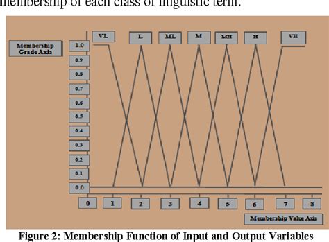 Figure 2 From A Fuzzy Logic Based Personalized Recommender System