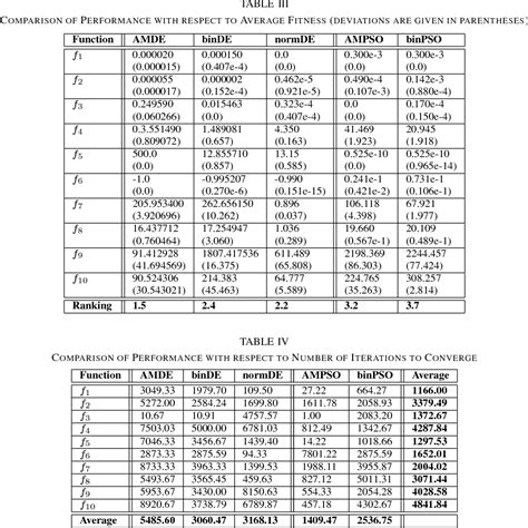 Figure 1 From Binary Differential Evolution Strategies Semantic Scholar