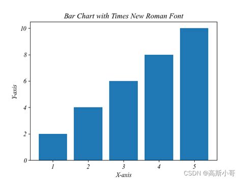 Matplotlib进阶学习：基于matplotlib实现设置times New Roman字体服务器matplotlib Times字体