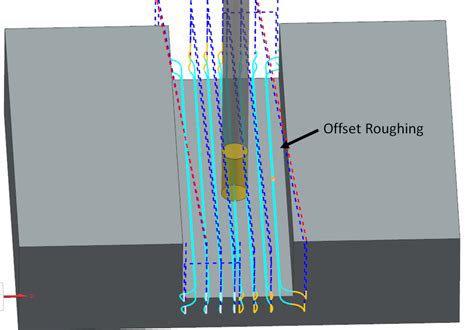 which operation is better to use in a roughing process cavity mill or