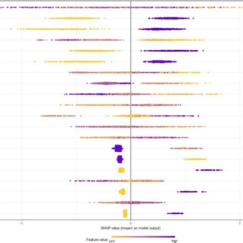Shap Values Extreme Gradient Boosting Machine Download Scientific