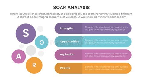 Soar Business Analysis Framework Infographic With Round Rectangle Box