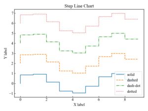 Matplotlib Plot A Step Graph Step Useful Python