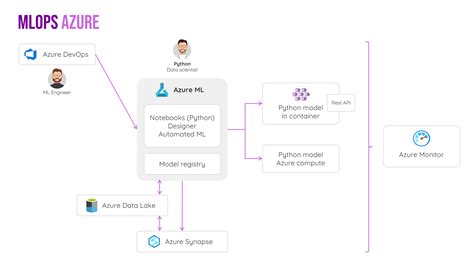 Algomine Data Science House Aiml Genai Llm Mlops Aiops