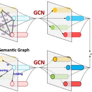 A Comprehensive Survey On Deep Learning Based Visual Captioning
