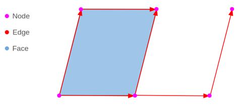 Topology Basic Types Introduction To PostGIS