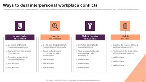 Office Conflicts Ppt Powerpoint Presentation Complete Deck With Slides