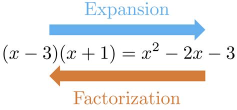 113 Factorization Avidemia 113 Factorization Avidemia