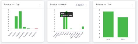 New Feature Dashboard R Value Toggle Switch All Charts From Pnl To R