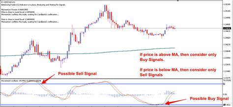 Wave Trend Indicator Mt4 Free Download Advanced Forex Strategies