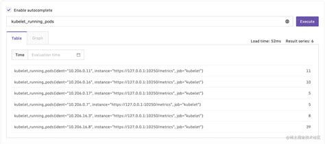 Kubernetes监控手册05 监控kubelet上一篇我们介绍了如何监控kube Proxy，kube Proxy的 掘金