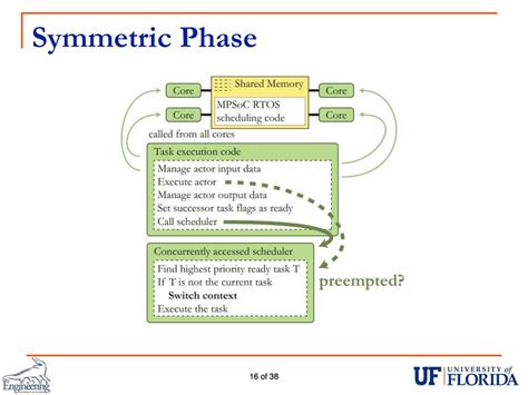 ppt building a rtos for mpsoc dataflow programming powerpoint