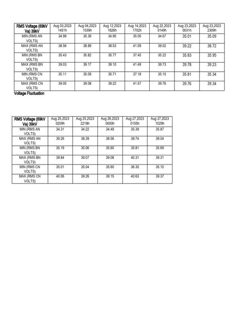 voltage fluctuation pdf