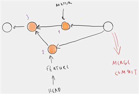 Git Fundamentals A Comprehensive Guide To Effective Version Control By Orestis Meikopoulos