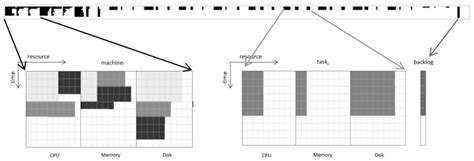 Data Center Energy Consumption Joint Optimization Method System