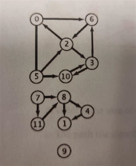 solved 1 draw the adjacency list of the following graph and