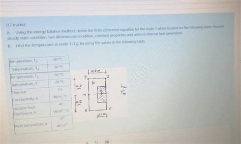 Solved 17 Marks Using The Energy Balance Method Derive