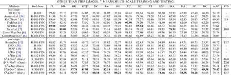 Figure 1 From Align Deep Features For Oriented Object Detection